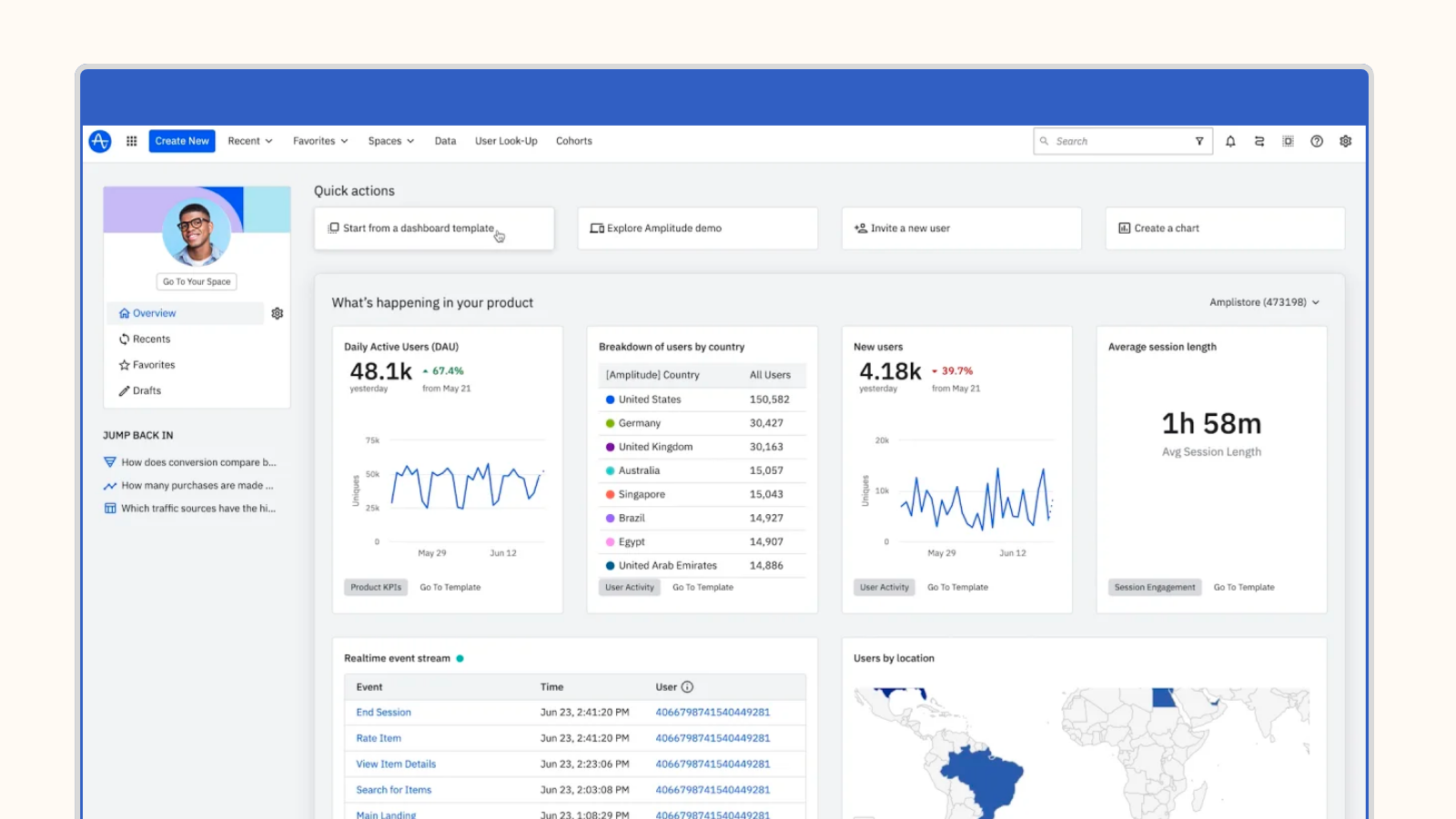Top 10 Consumer Behavior Analysis Tools (+ Features) | Blog | Houseware